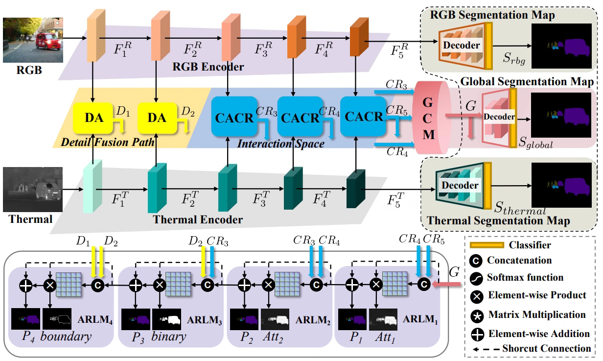 Downloads-上海大学图像与视频处理实验室